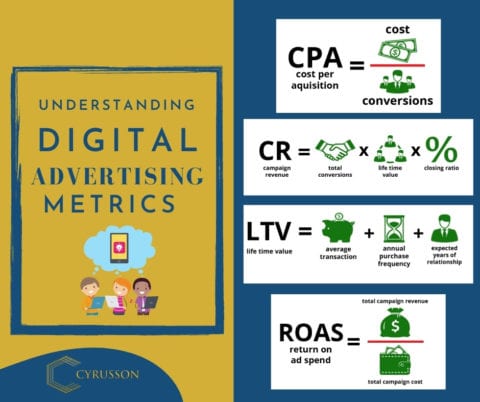 An Introduction to Digital Advertising Metrics | Cyrusson Inc