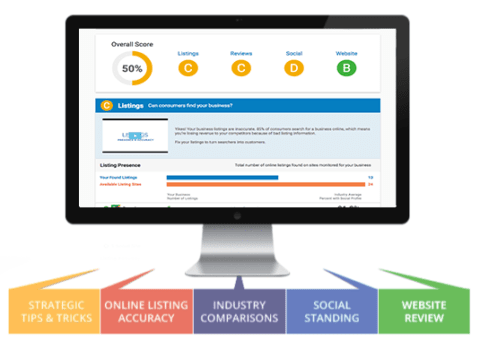 Why a Free Digital Presence Report is Crucial for Your Business ...